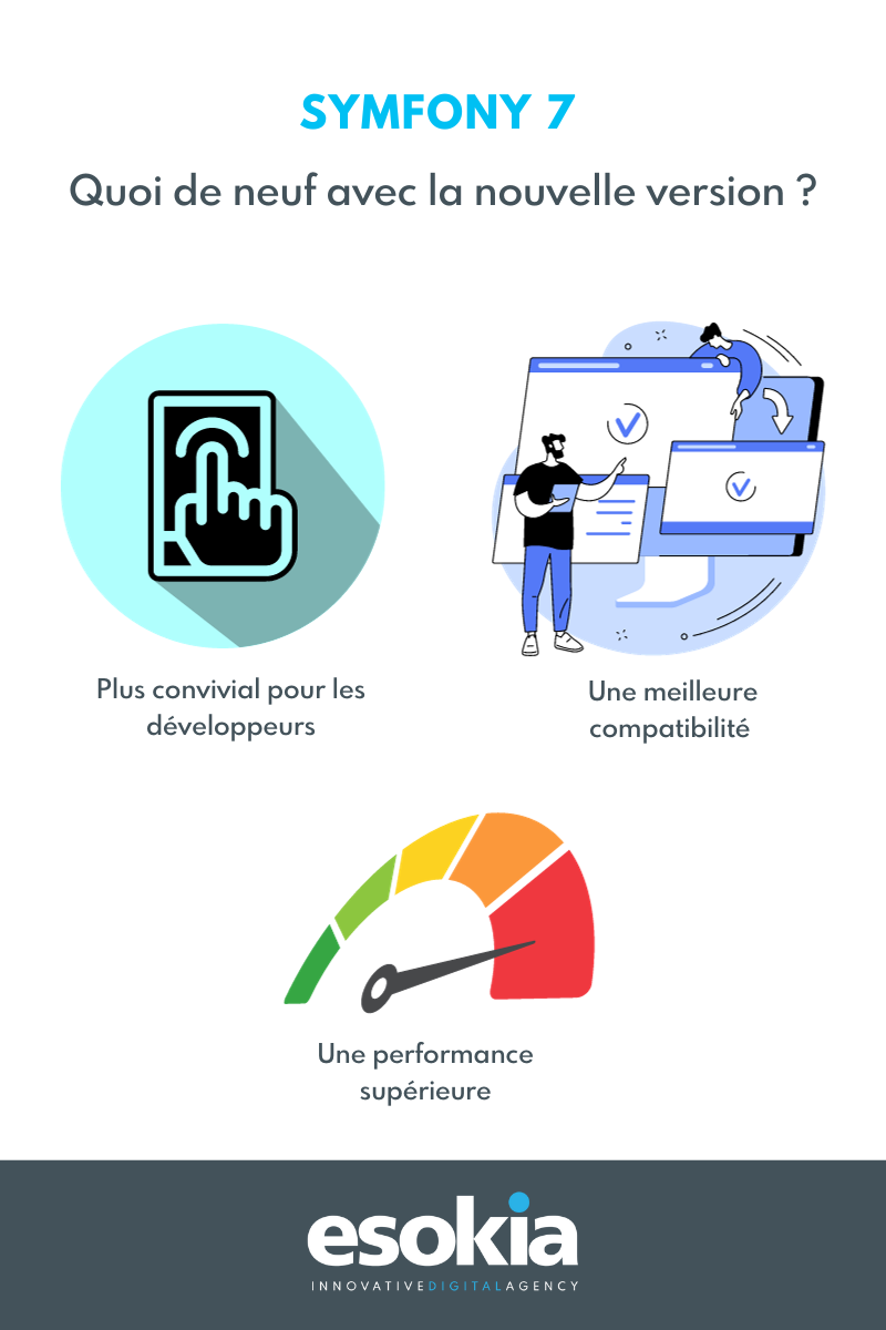 Symfony 7 – Tout ce que vous devez savoir sur la nouvelle version